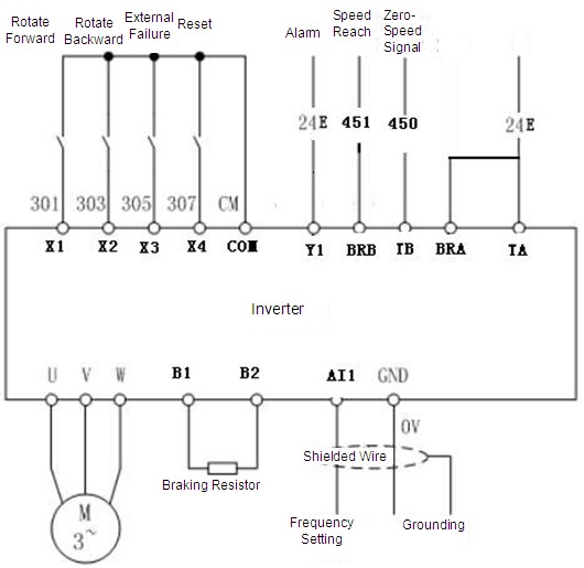 Frequency inverter